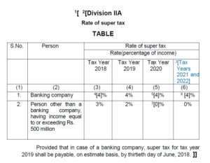 What is super tax and who are required to pay?