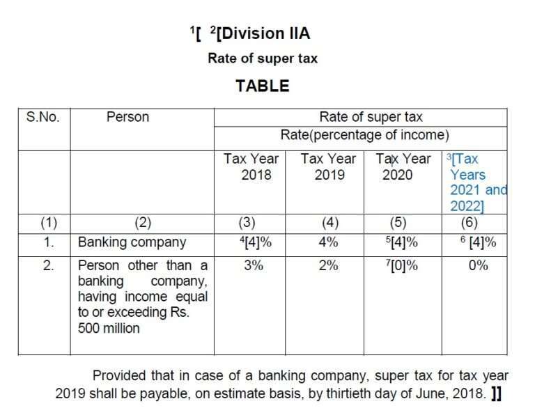 What is super tax and who are required to pay?