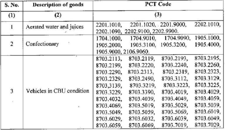 FBR issues list of luxury goods for imposing 25% sales tax