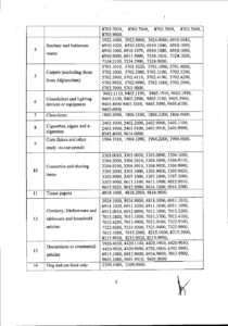 FBR issues list of luxury goods for imposing 25% sales tax