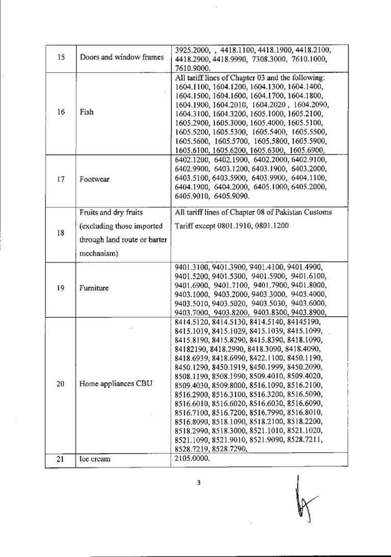 FBR issues list of luxury goods for imposing 25% sales tax