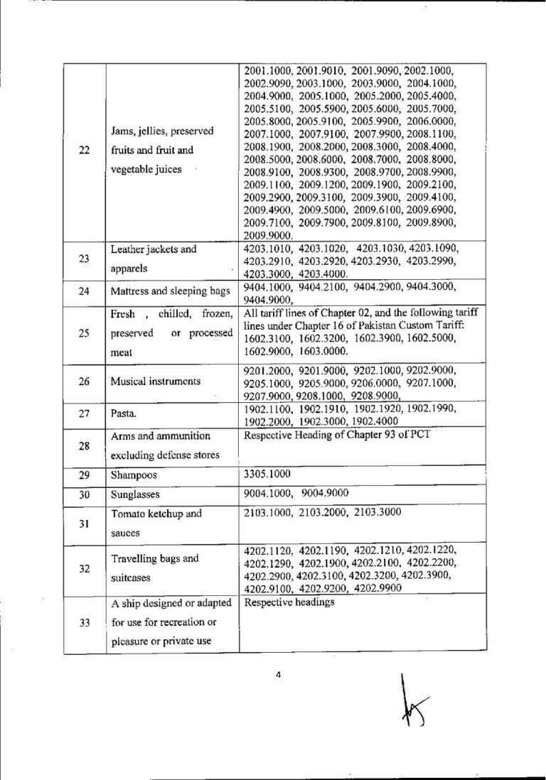 FBR issues list of luxury goods for imposing 25% sales tax