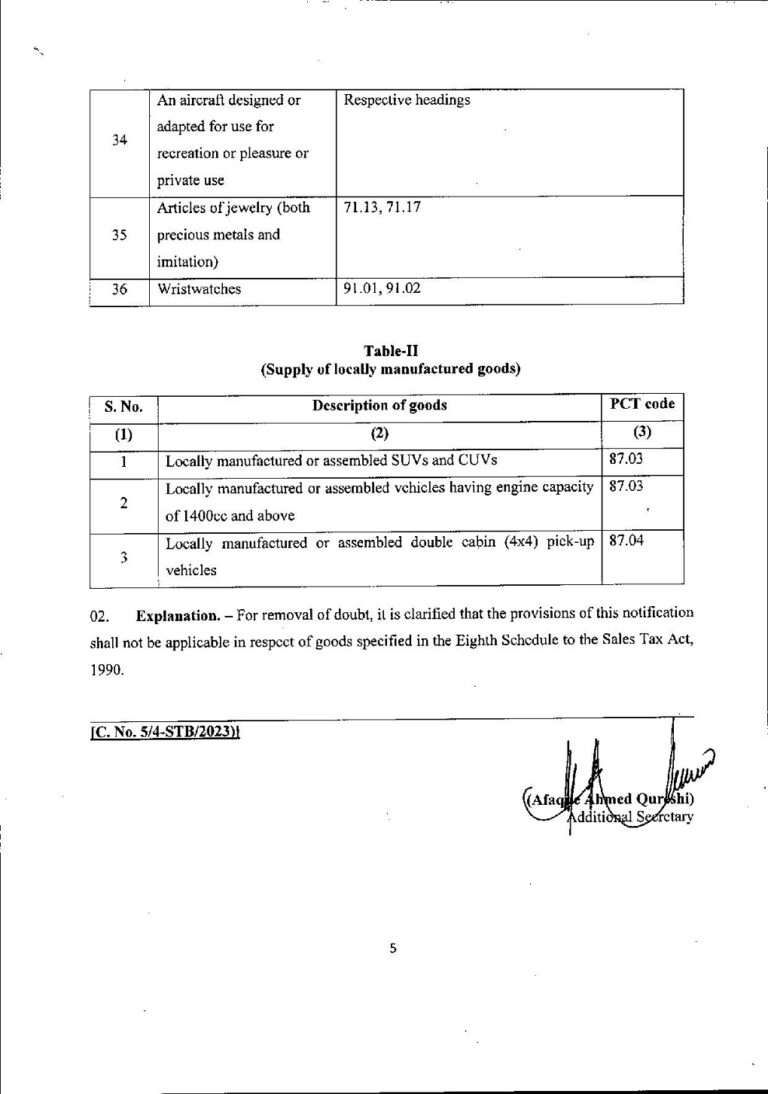 FBR issues list of luxury goods for imposing 25% sales tax